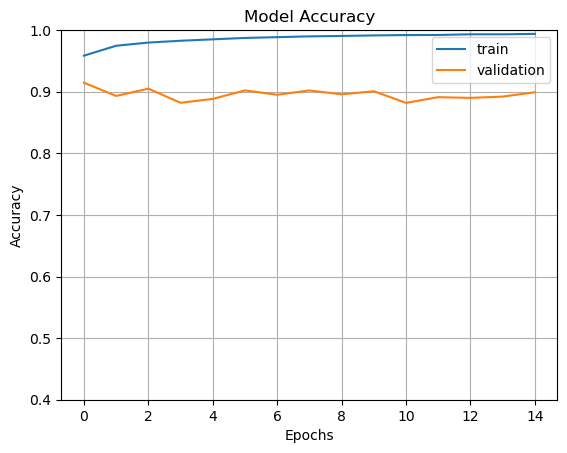 GitHub - saikarthiknaladala/Drowsiness_Detection_Project