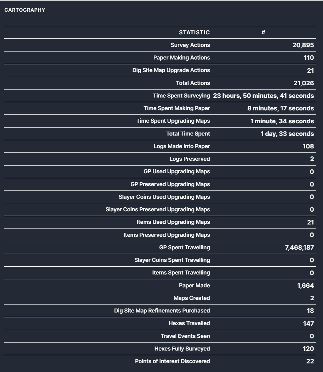 Cartography Hex Mastery Bonus Not Working Bug · Issue 3621 · Melvoridle
