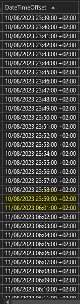 DailyCalendar incorrectly handle timezone · Issue #2112 · quartznet/quartznet · GitHub