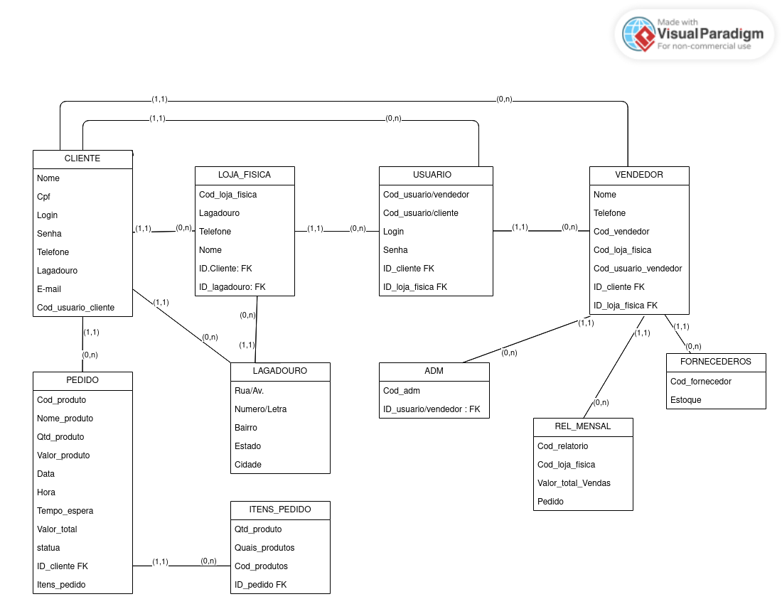 GitHub - RafaelHMota/BD-Ze-delivery