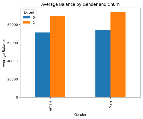 GitHub - Karanmanolaa/Customer-churn-prediction