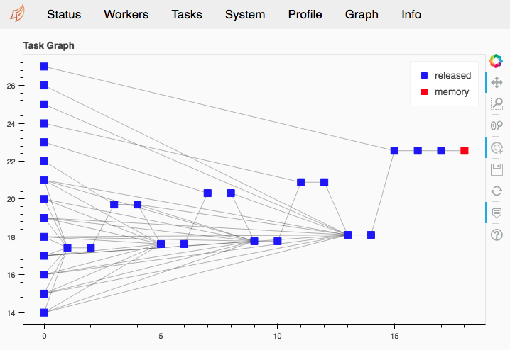 Saving Larger Than Memory Output To Hdf5 · Issue 2600 · Daskdask · Github 9287