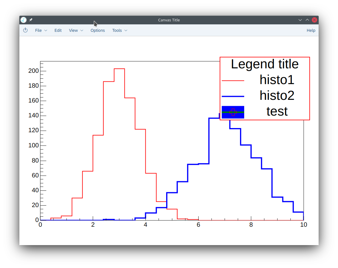 Use fixed-size font in RCanvas and friends · Issue #7957 · root-project/root · GitHub