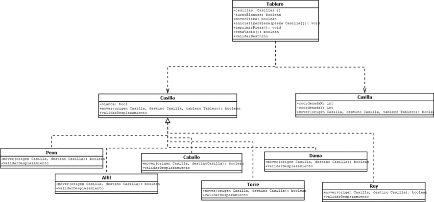 GitHub - lydiaarias/Ajedrez