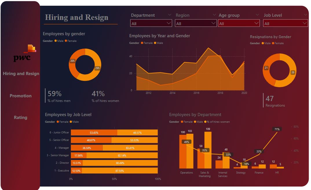 GitHub - Minakshi-Rao/Diversity-and-Inclusion