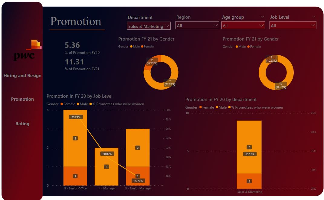 GitHub - Minakshi-Rao/Diversity-and-Inclusion