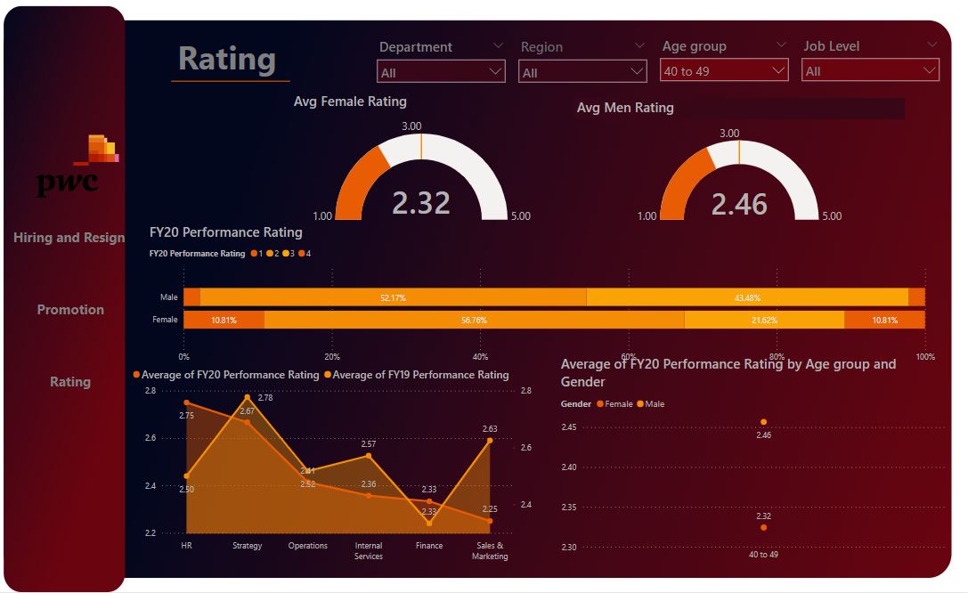GitHub - Minakshi-Rao/Diversity-and-Inclusion