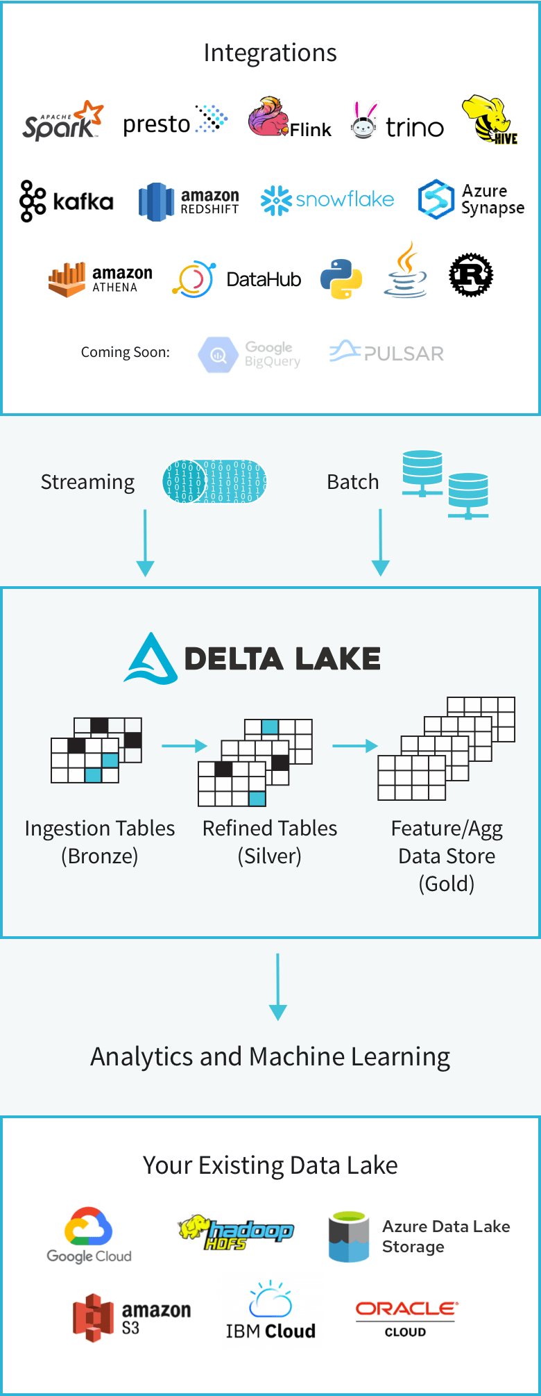 Update hero site to more recent images · Issue #282 · delta-io/website · GitHub