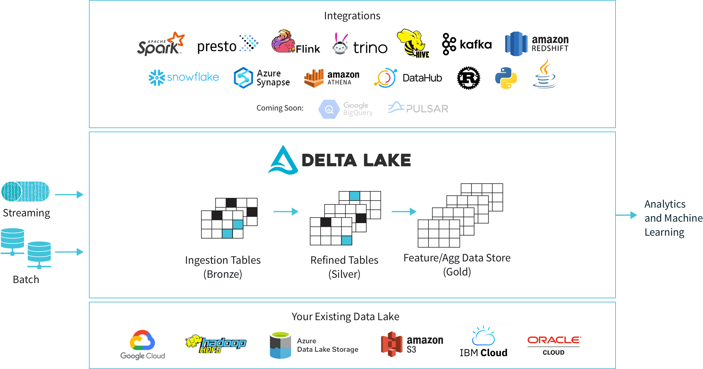 Update hero site to more recent images · Issue #282 · delta-io/website · GitHub