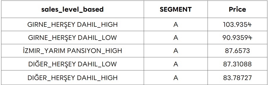 GitHub - Berfinyalcin/cust_segmentation