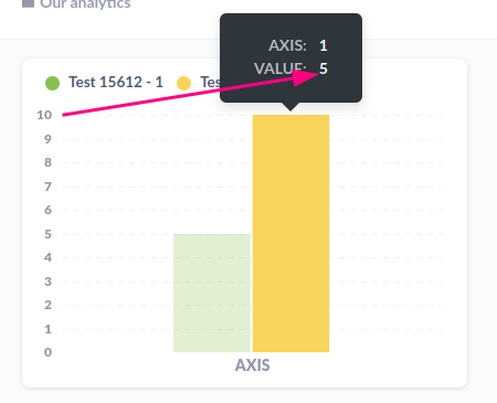Wrong tooltip labels and values for multiple series charts in dashboard · Issue #15612 ...