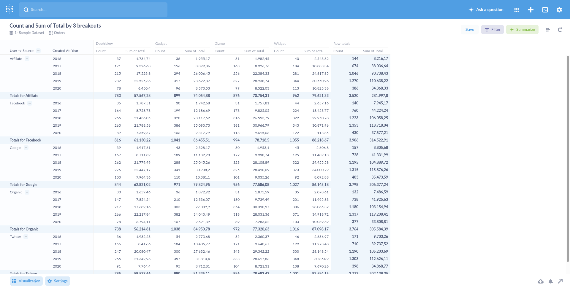 Pivot Table can be almost impossible to use, when darker Whitelabel ...
