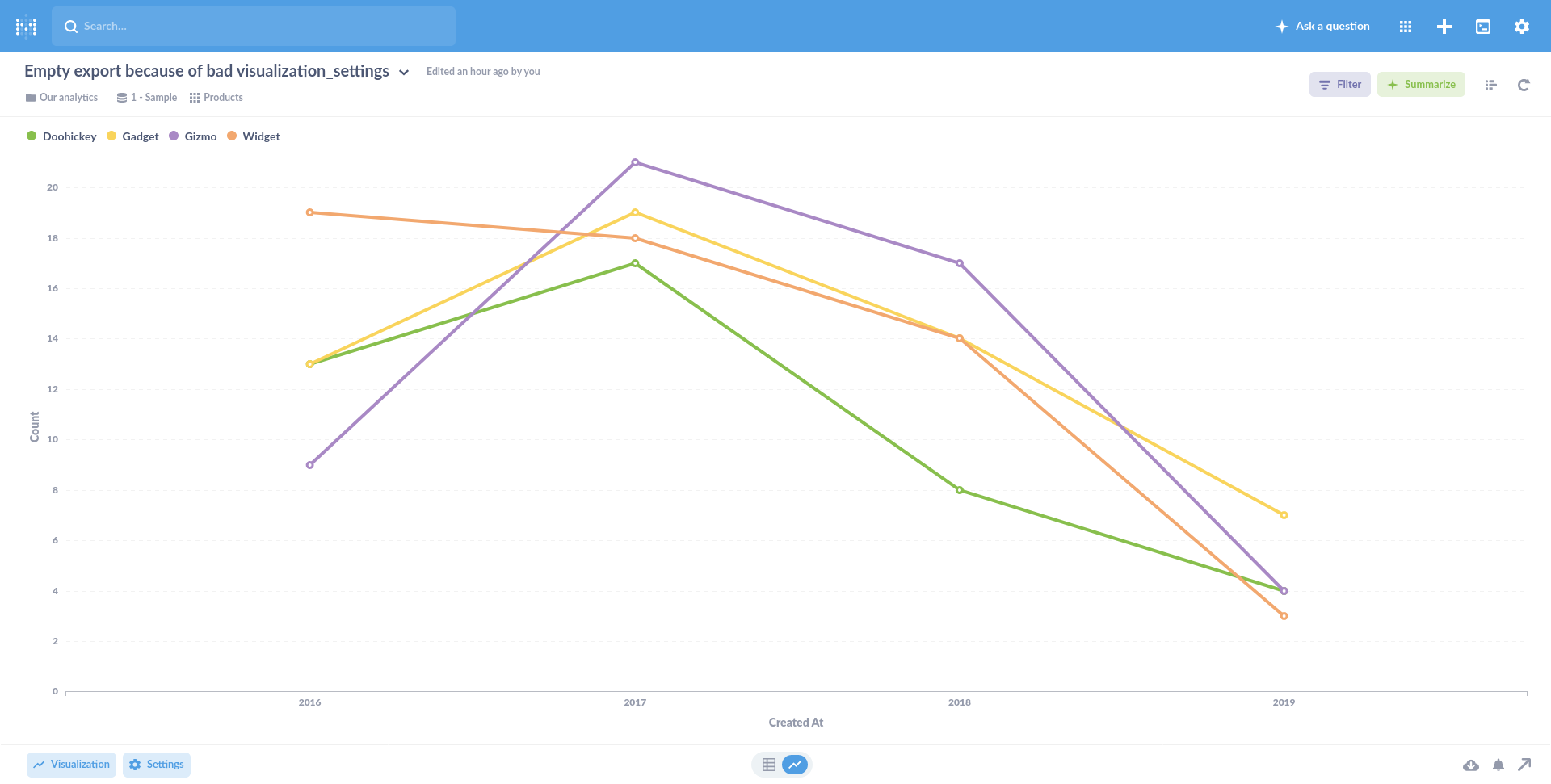 Specific Visualization Settings Can Cause Empty Export · Issue 19465 · Metabase Metabase · Github