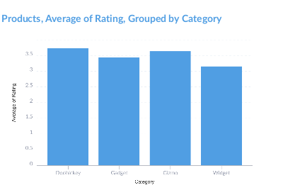 Static viz Y-axis values are rounded, which are confusing for low values · Issue #20552 ...