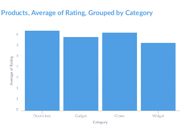 Show data point values on static visualizations · Issue #20554 · metabase/metabase · GitHub