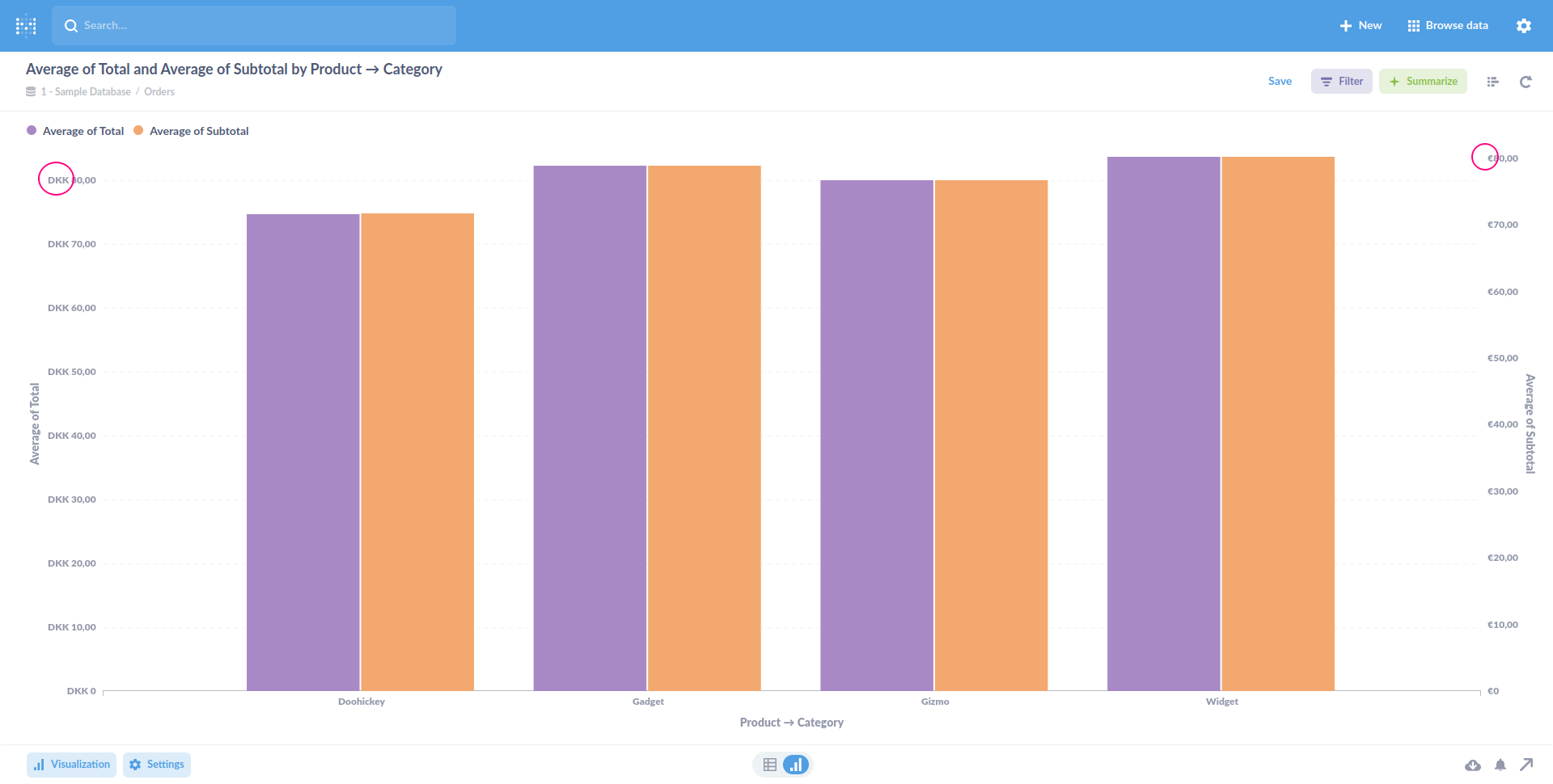 Y-axis is sometimes automatically split when it's not needed · Issue #12939 · metabase/metabase ...