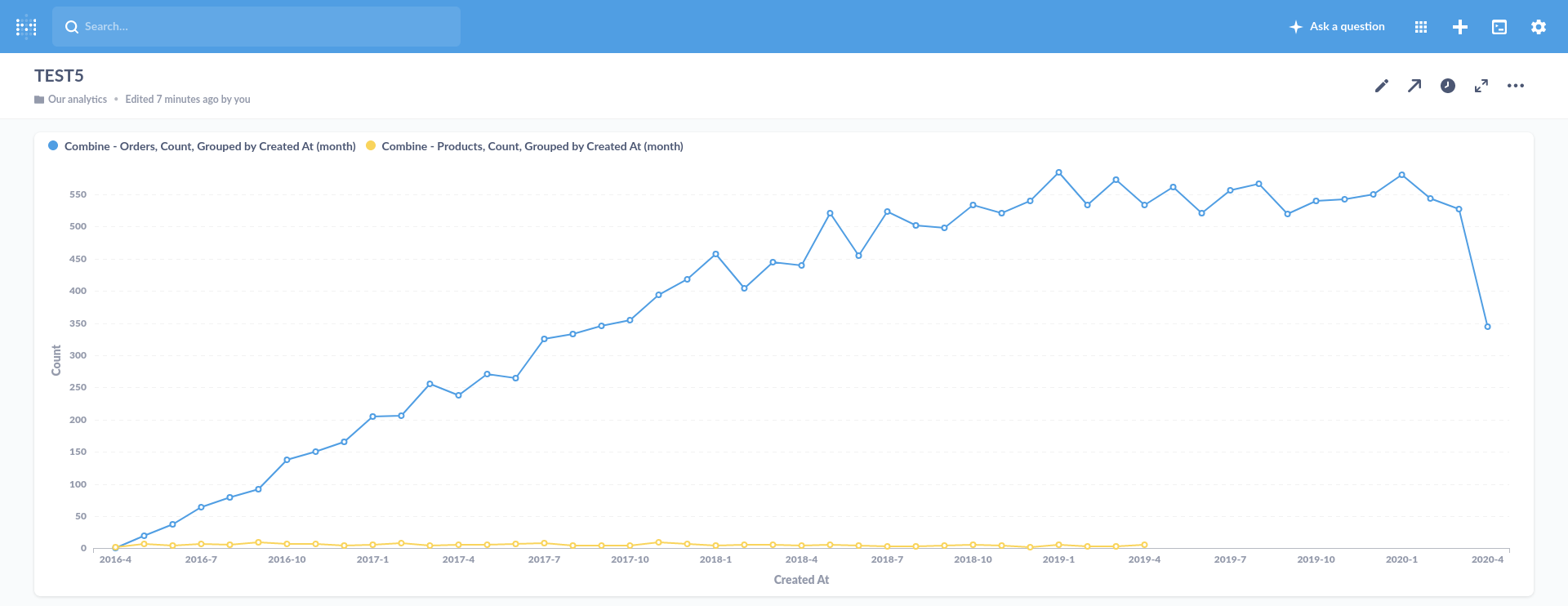 Y-axis is sometimes automatically split when it's not needed · Issue #12939 · metabase/metabase ...