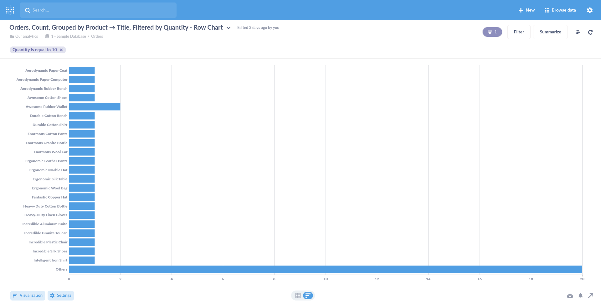 Row chart looks different in Subscription (static viz) · Issue #20872 · metabase/metabase · GitHub