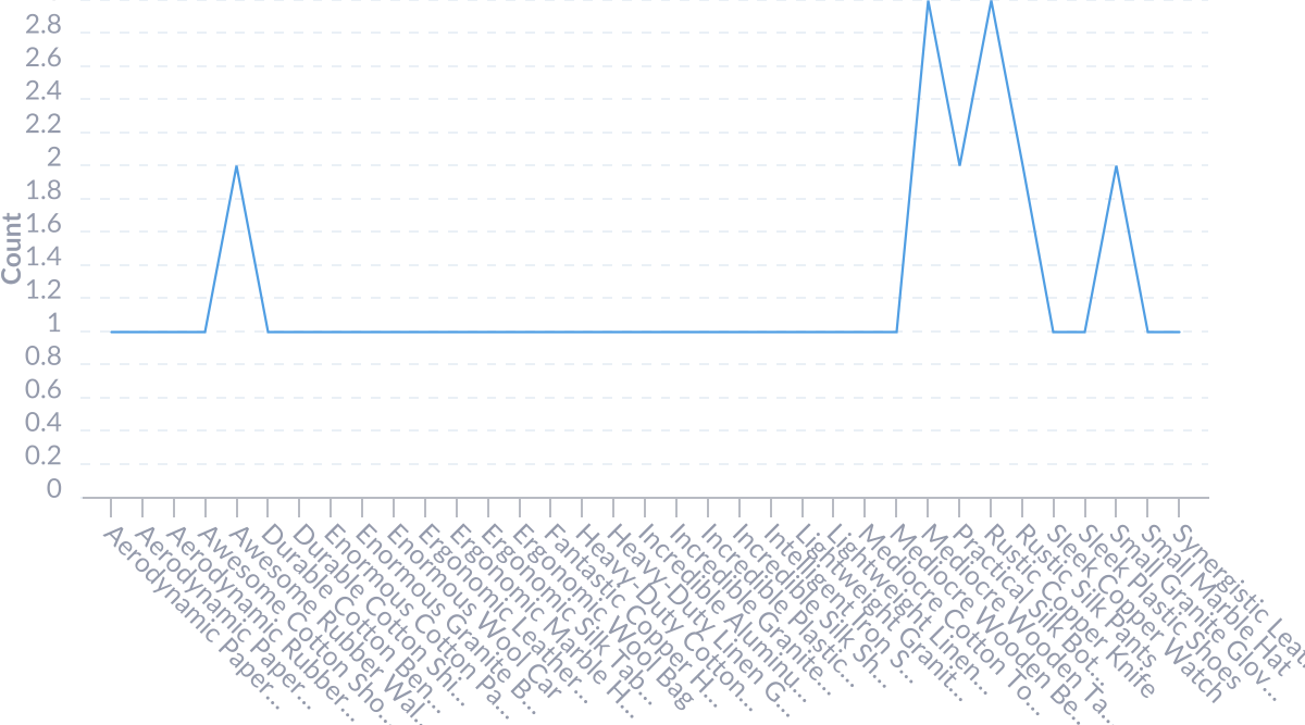Row Chart Looks Different In Subscription Static Viz · Issue 20872 · Metabasemetabase · Github