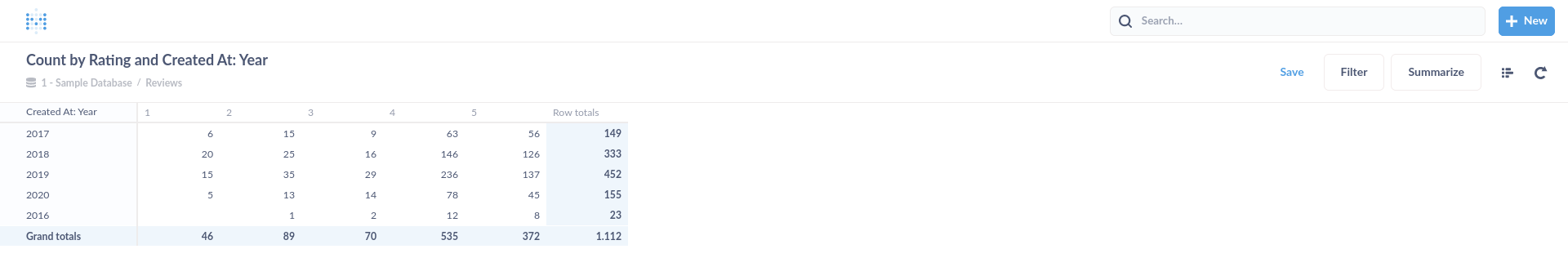 Pivot Table cannot sort by aggregated columns · Issue #22872 · metabase/metabase · GitHub