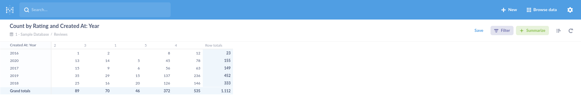 Pivot Table cannot sort by metric · Issue #22872 · metabase/metabase · GitHub