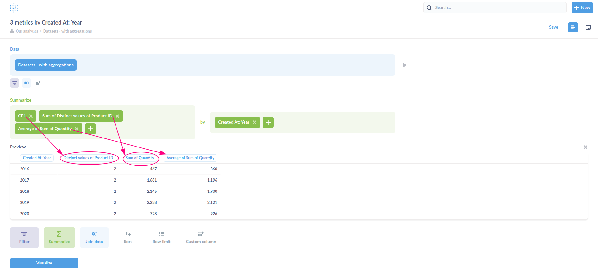 Aggregation in Models causes the column name to incorrectly be parsed down to questions based on ...