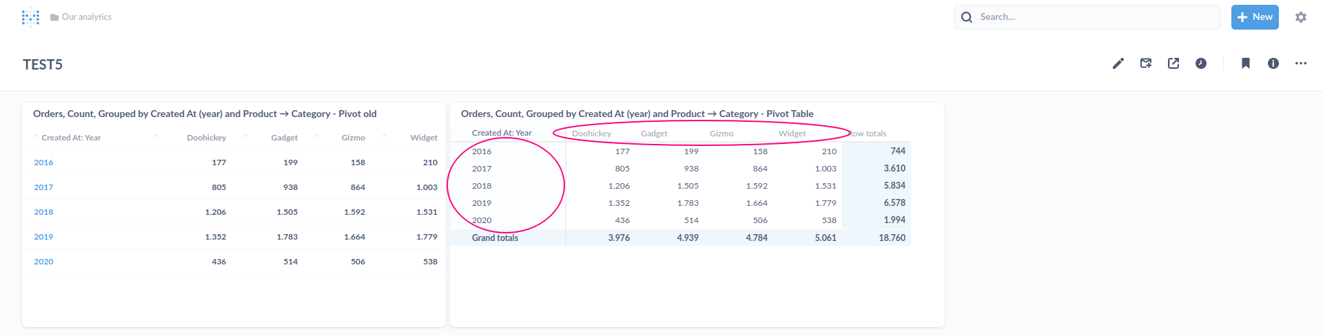 Click Behavior not working for Pivot Table (and Table pivoted) for the non-value columns · Issue ...