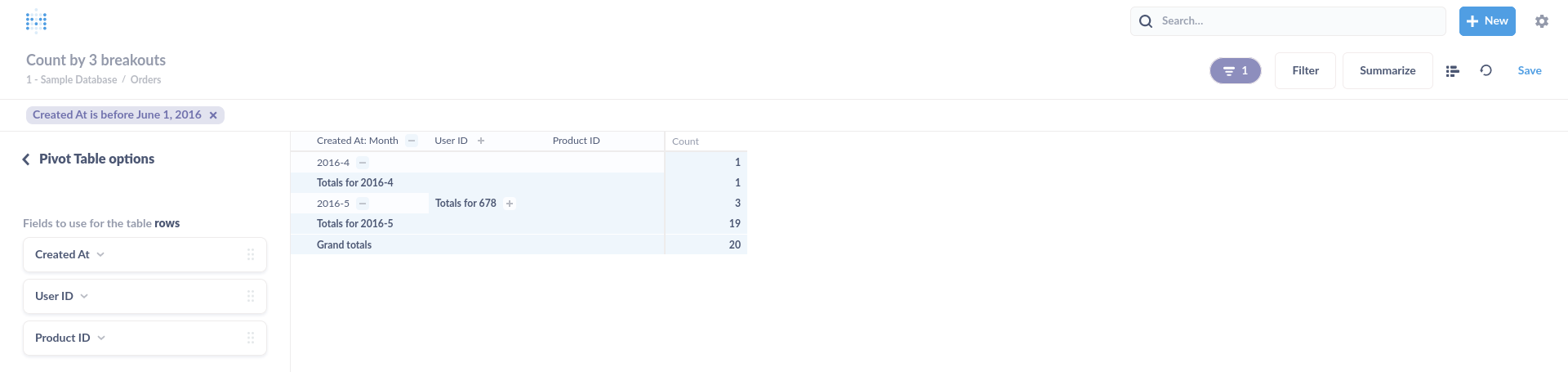 Pivot Table Don t Show Stand alone Values On Collapsed Sub level 