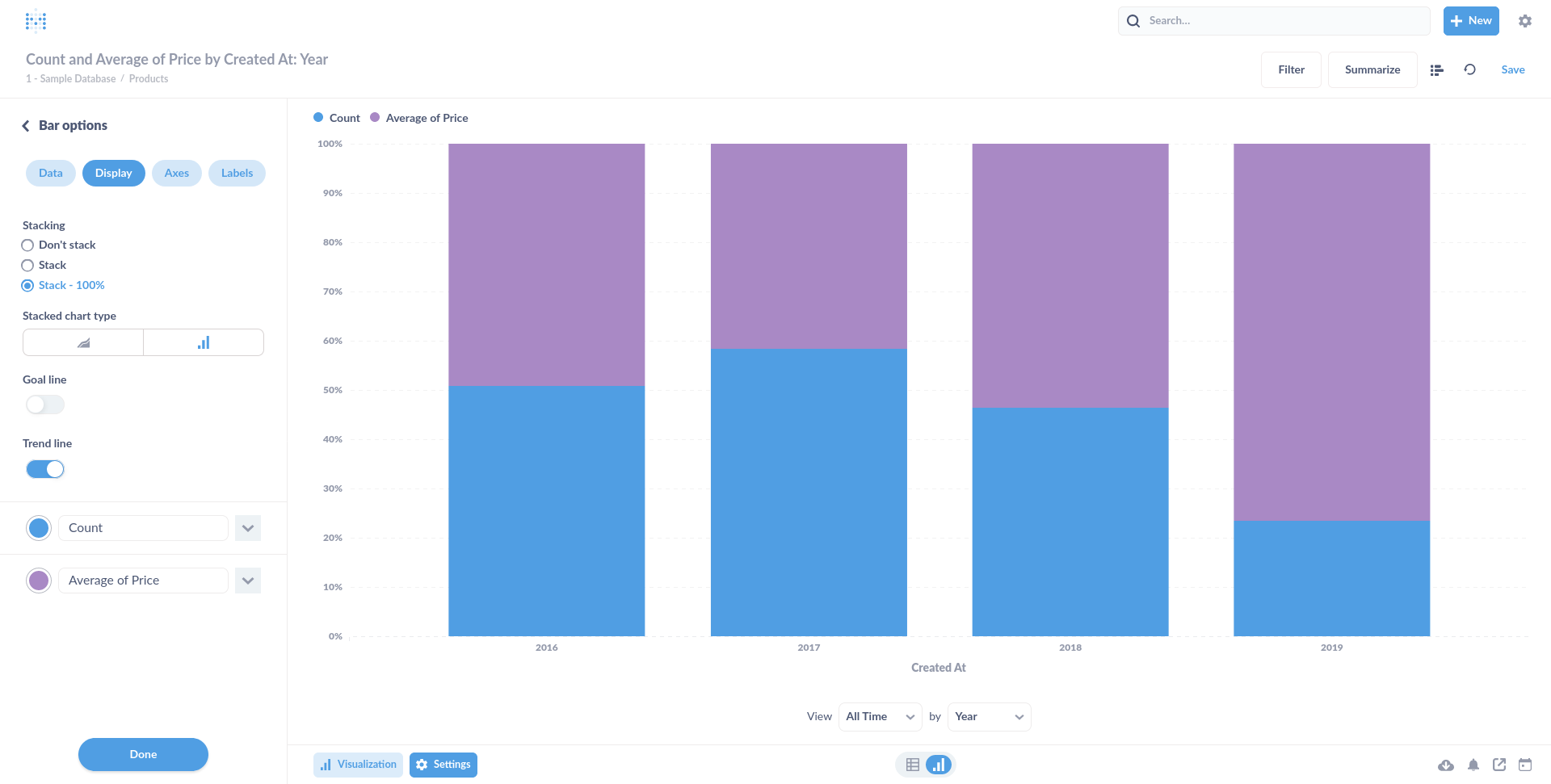 Trend line not visible when using Stacking 100% · Issue #25614 ...