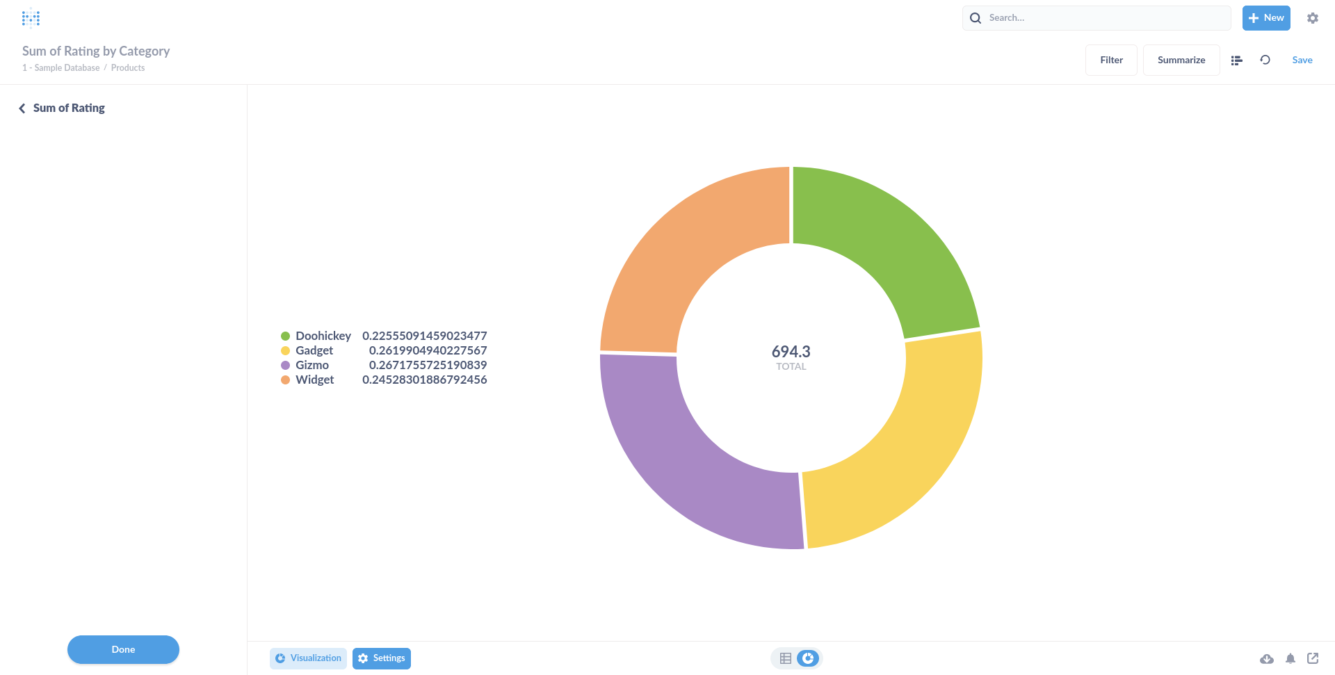 Pie Chart Percentage shows wrong value while using Sum · Issue #26690 · metabase/metabase · GitHub
