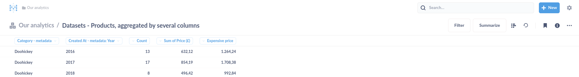 Models Metadata changes does not work for aggregation metrics · Issue #26755 · metabase/metabase ...