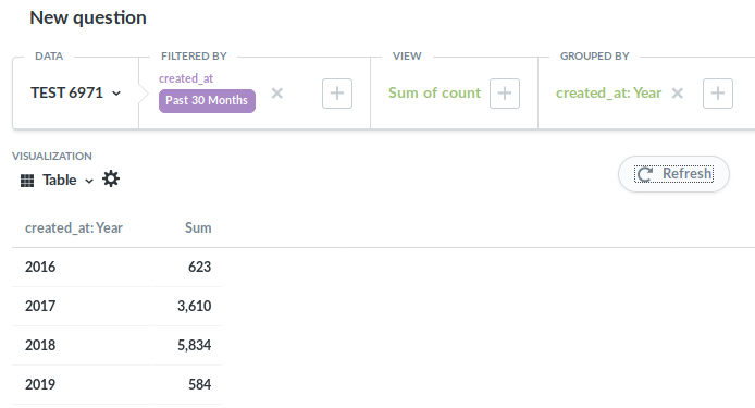 Questions Using Nested Questions With Aggregate Columns Fail · Issue 6971 · Metabasemetabase