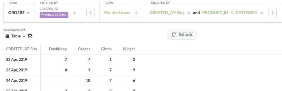 Pivot Table Fails to Render · Issue #10025 · metabase/metabase · GitHub