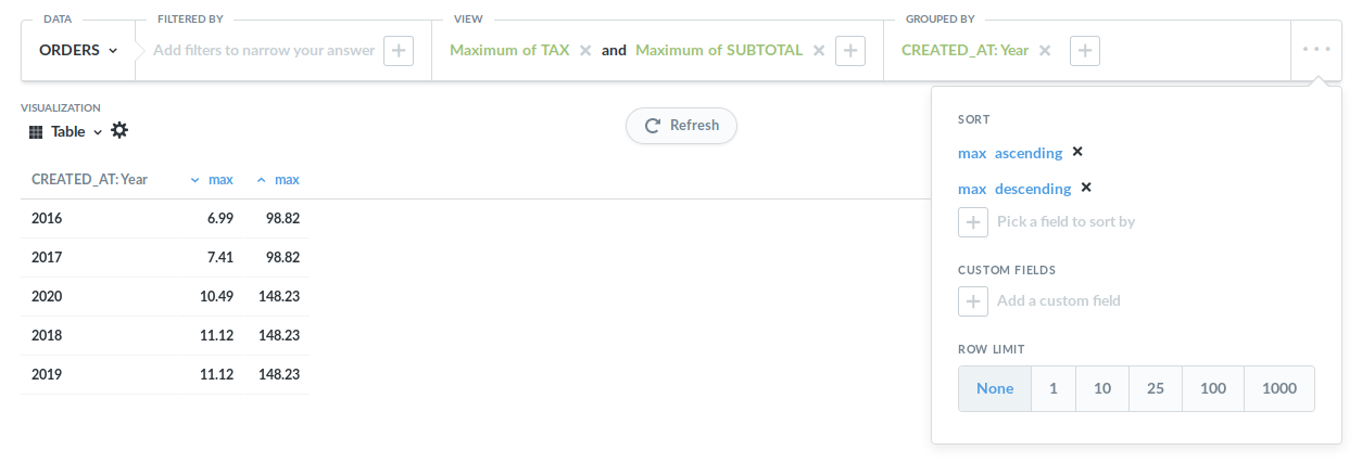 Sorting by two columns with the same name fails with ambiguous column error · Issue #6042 ...