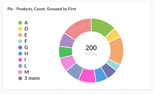 Pie chart legend cut off · Issue #3979 · metabase/metabase · GitHub