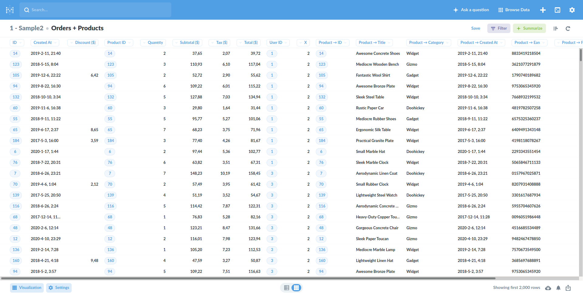 Table joins and Custom Column returns same results for columns with the ...