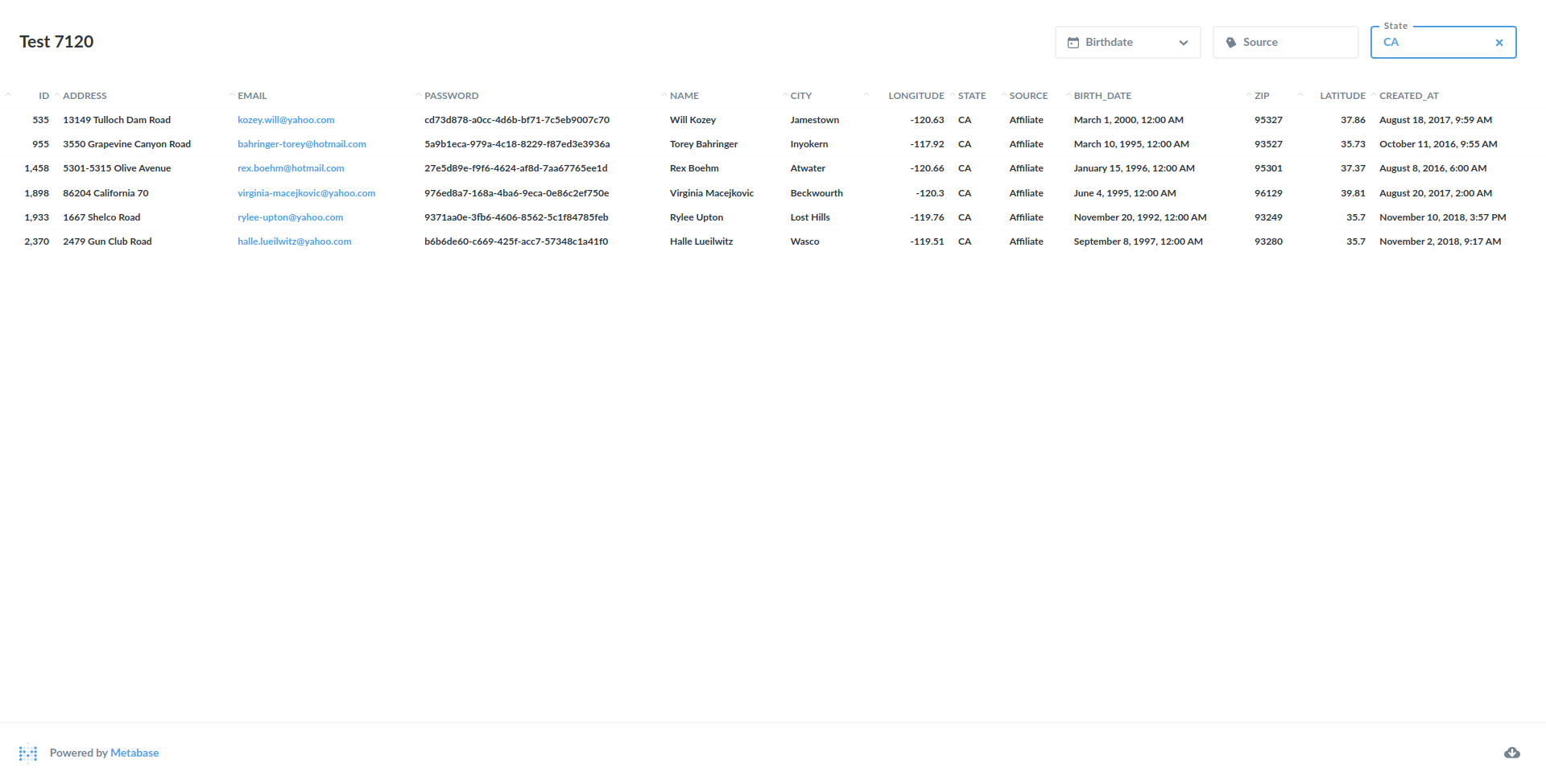 Default parameters are missing when a metabase question is shared/embedded in any applications ...