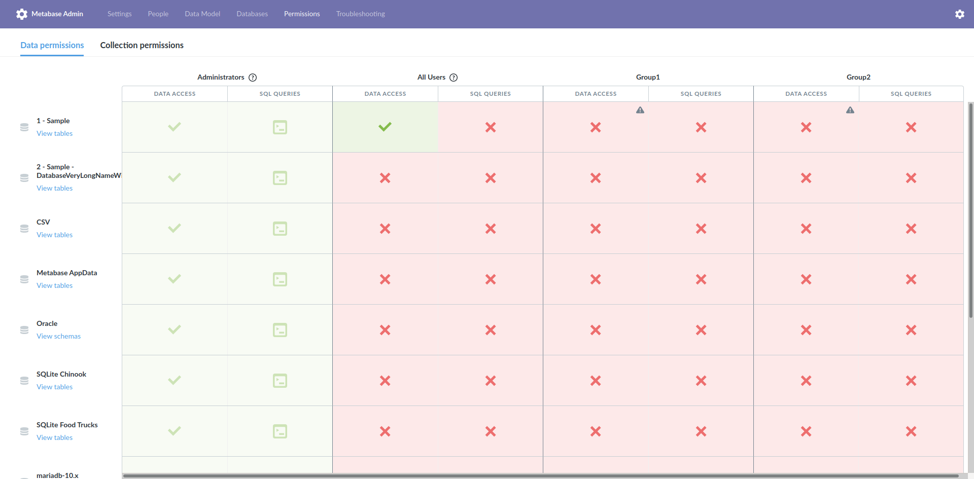 Cannot select "Saved Questions", which belongs to database user doesn't have Data-permissions ...