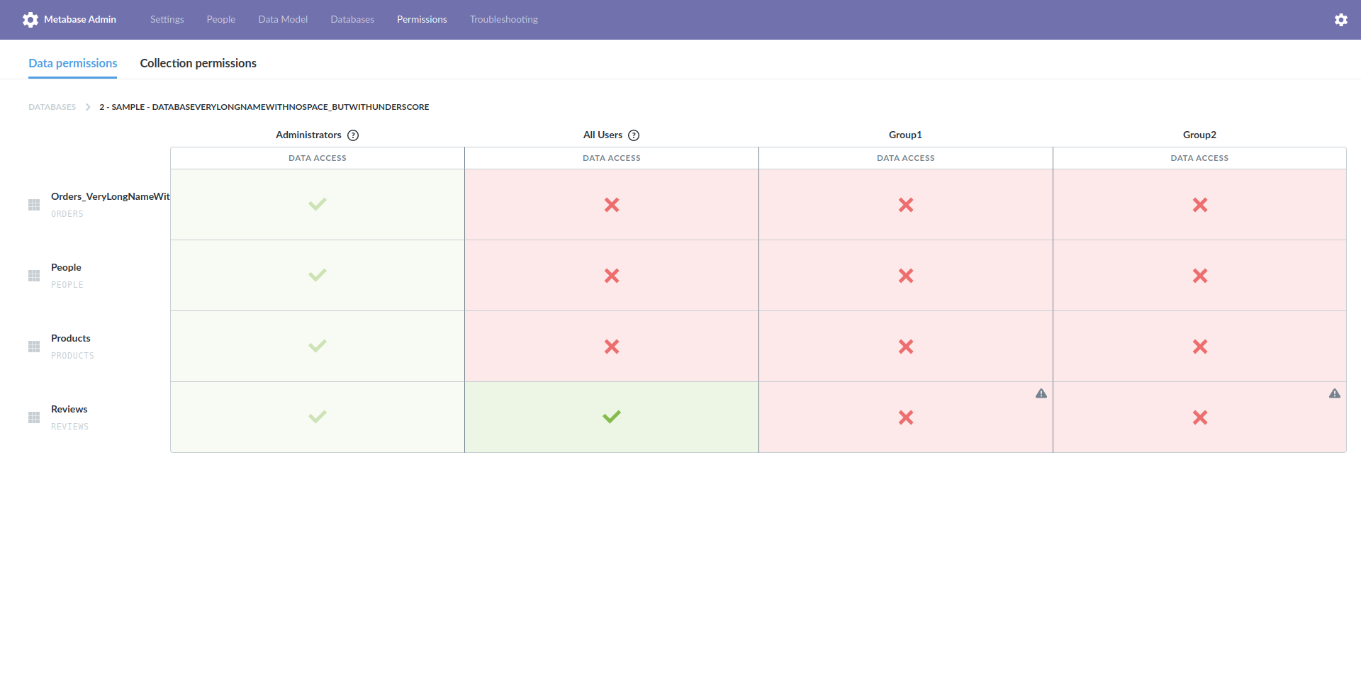 Cannot select "Saved Questions", which belongs to database user doesn't have Data-permissions ...