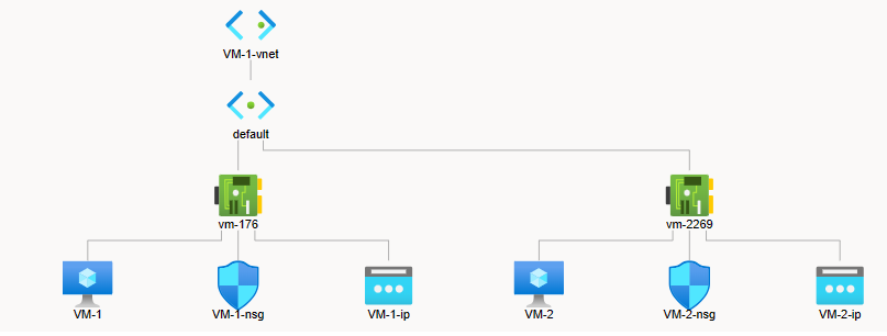 GitHub - amaraphi/azure-network-protocols: Exploring networking ...