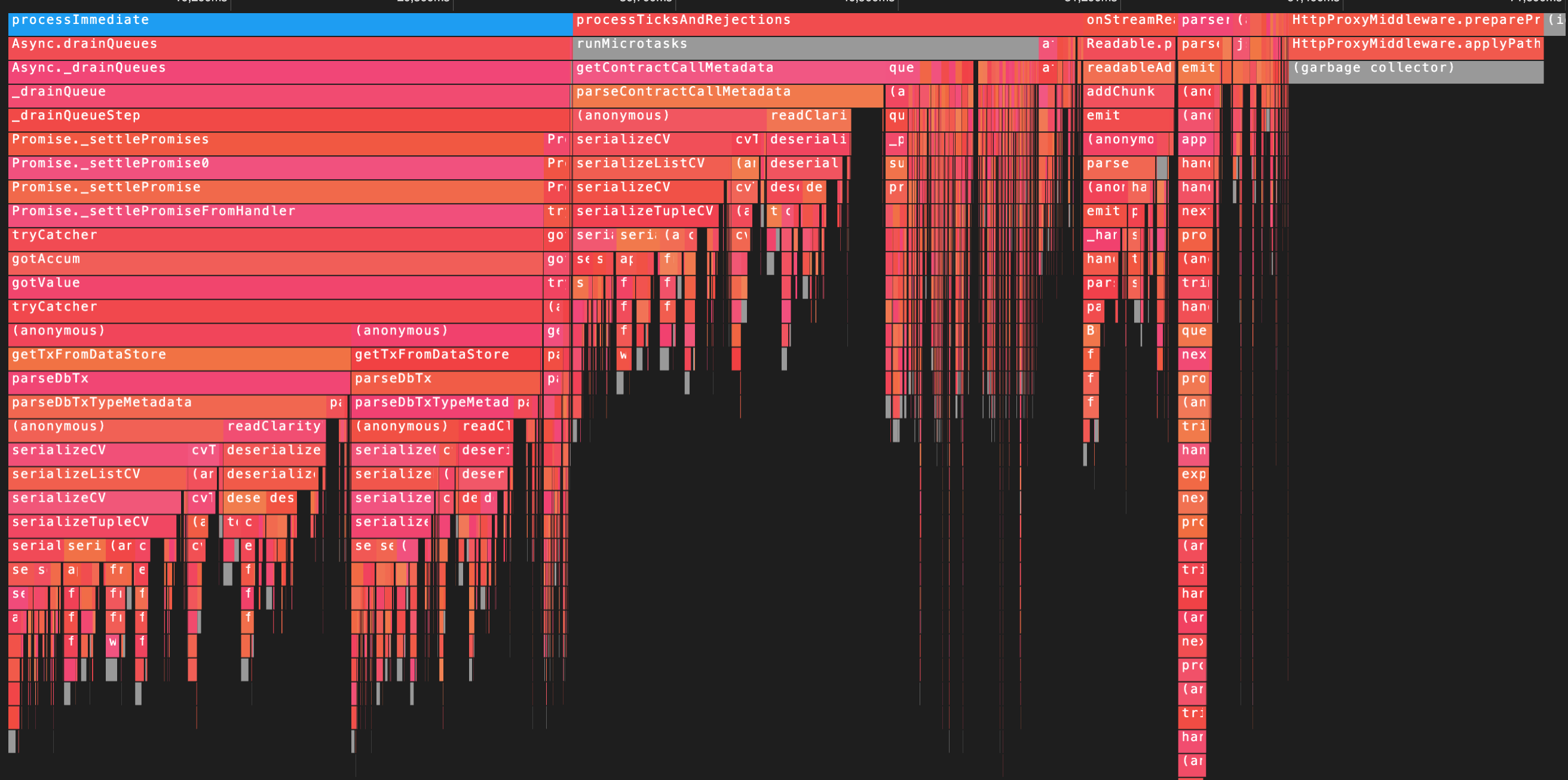 Optimize Clarity value serialization · Issue #873 · hirosystems/stacks-blockchain-api · GitHub
