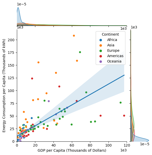 GitHub - joeywakeman/Renewable_Energy_Data_Analysis: Exploratory data analysis of renewable ...