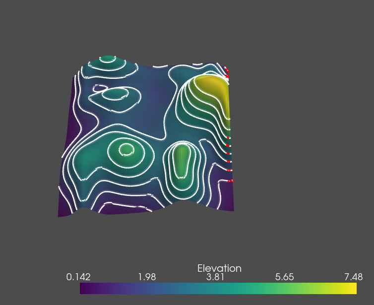 Extracting Lines/Contours from PolyData for Export as GeoDataFrame/Shapely Objects · Issue #335 ...