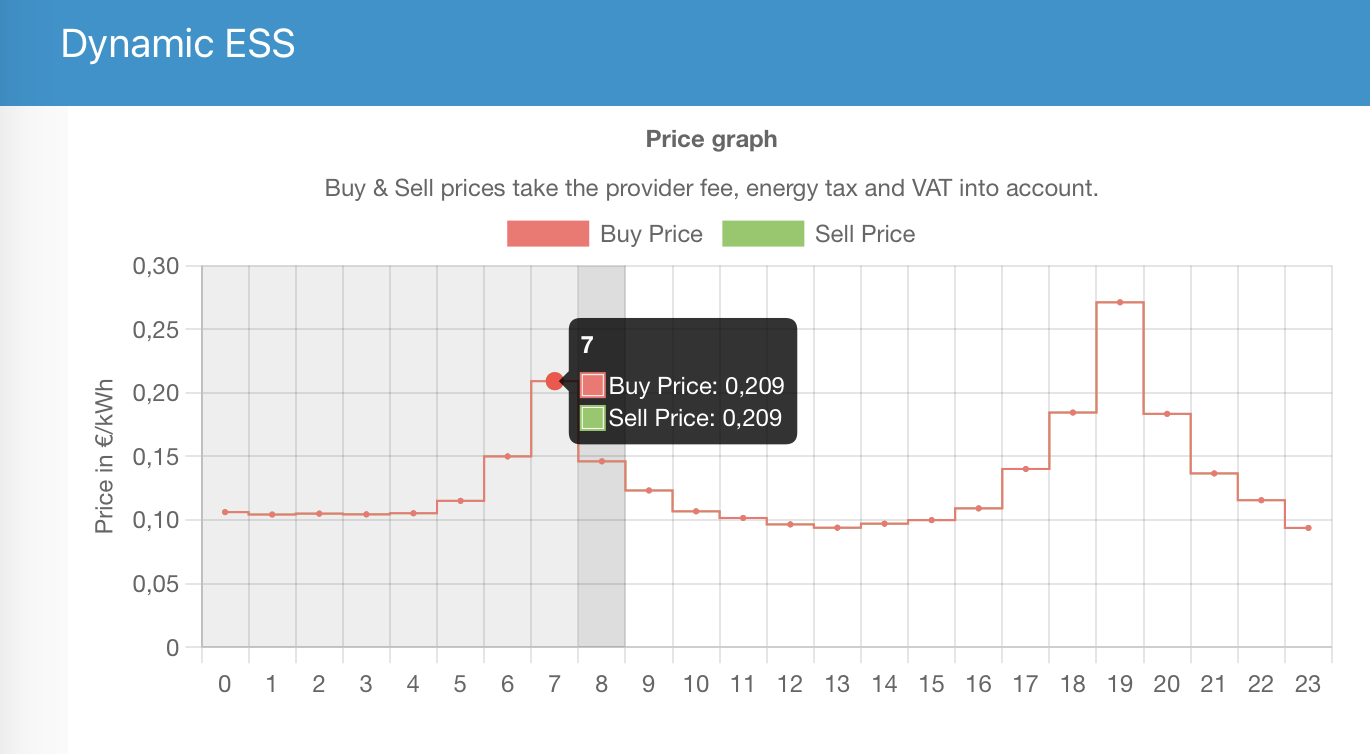 [Bug]: difference in price ENTSO-E vs OTE CR · Issue #51 · victronenergy/dynamic-ess · GitHub