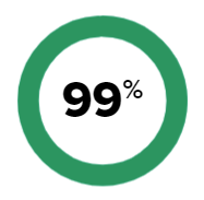 Rounded QCircularProgress should take into account behaviour of stroke ...