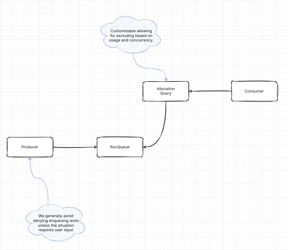 Out of Process Worker Queue · Issue #676 · OpenFn/lightning · GitHub