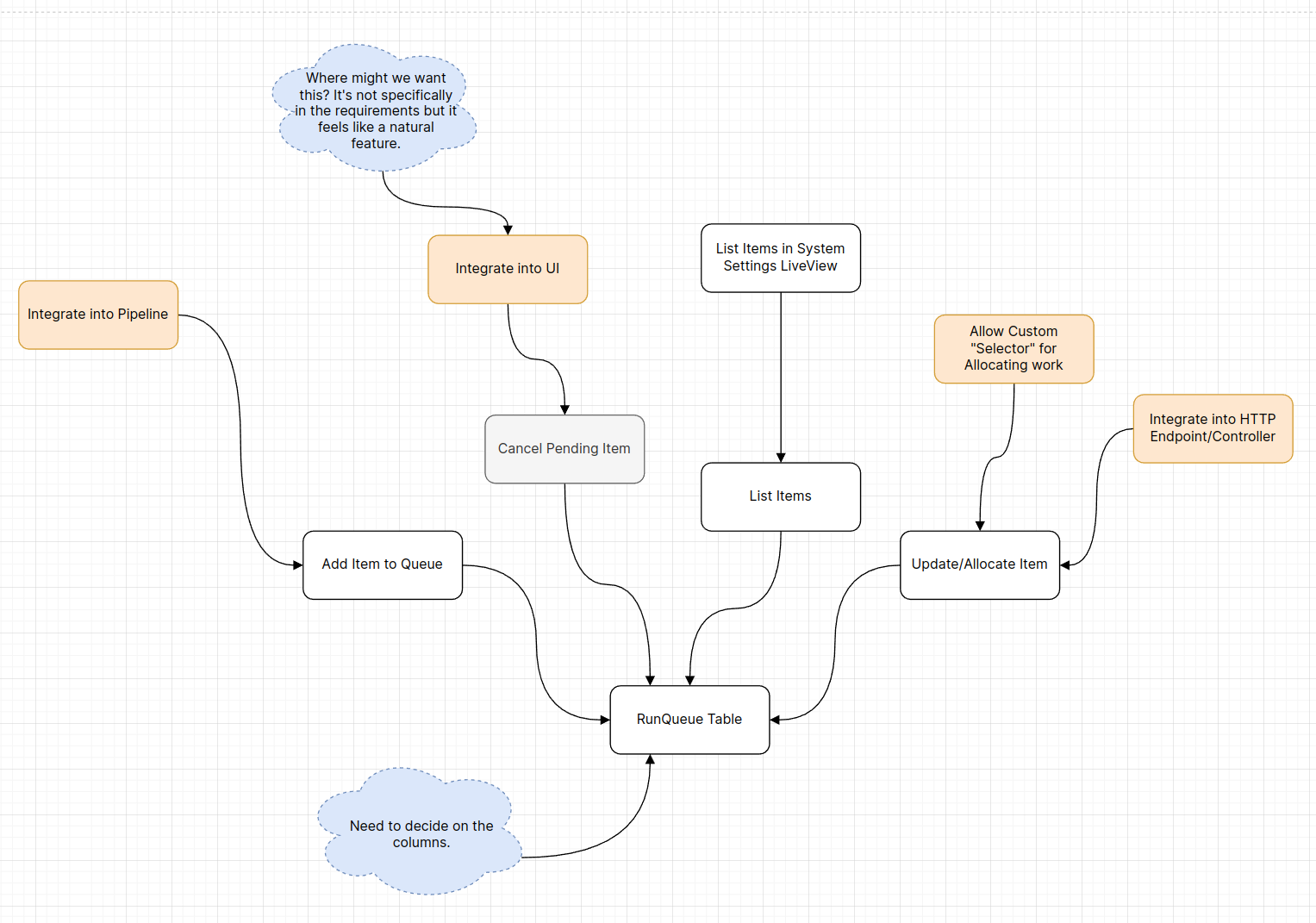 Out of Process Worker Queue · Issue #676 · OpenFn/lightning · GitHub