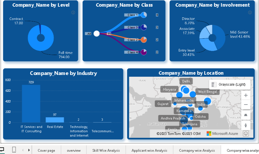 GitHub - AnuskaSahu1996/LinkedIn_Job_Search_Analysis