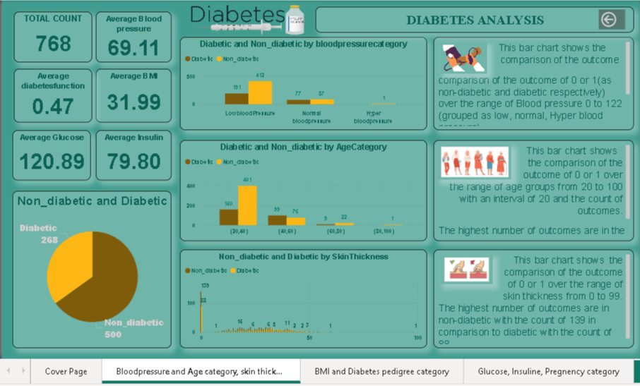 GitHub - AnuskaSahu1996/Pima_Indians_Diabetes_Database