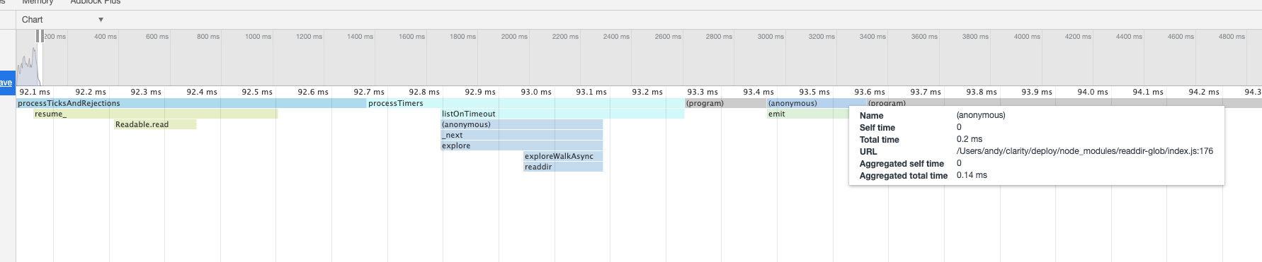 node process exits without warning or any error message if you forget finalize(), because ...